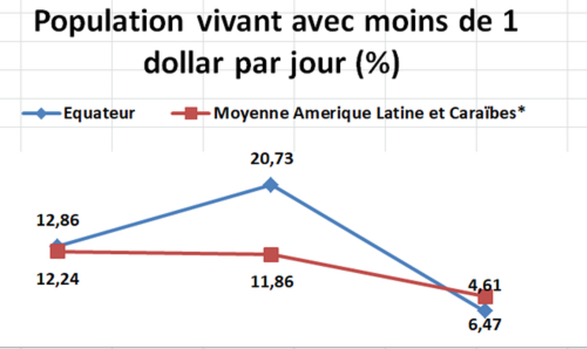 Equateur | Sciences Po Observatoire politique de l'Amérique latine et des Caraïbes
